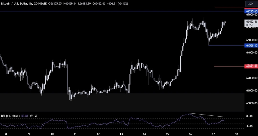 Bitcoin Technical Analysis We Are Approaching A Key Resistance Level